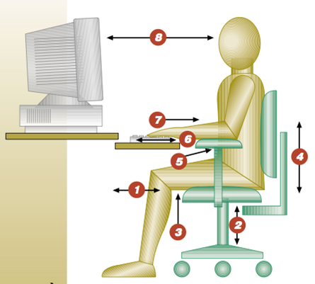 La prévention des douleurs en télétravail - Clinique Performance Santé ...